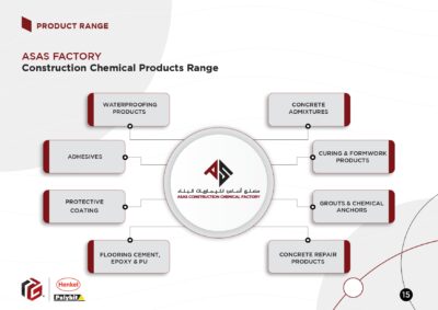 Product Range – ASAS
